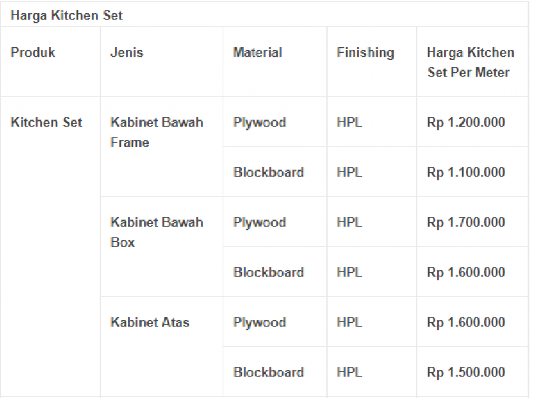 Harga Kitchen Set Minimalis Olympic Murah Dan Terbaru